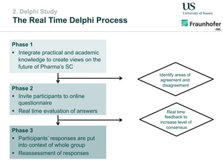 Project description future challenges and focus group on pharmaceutical ...