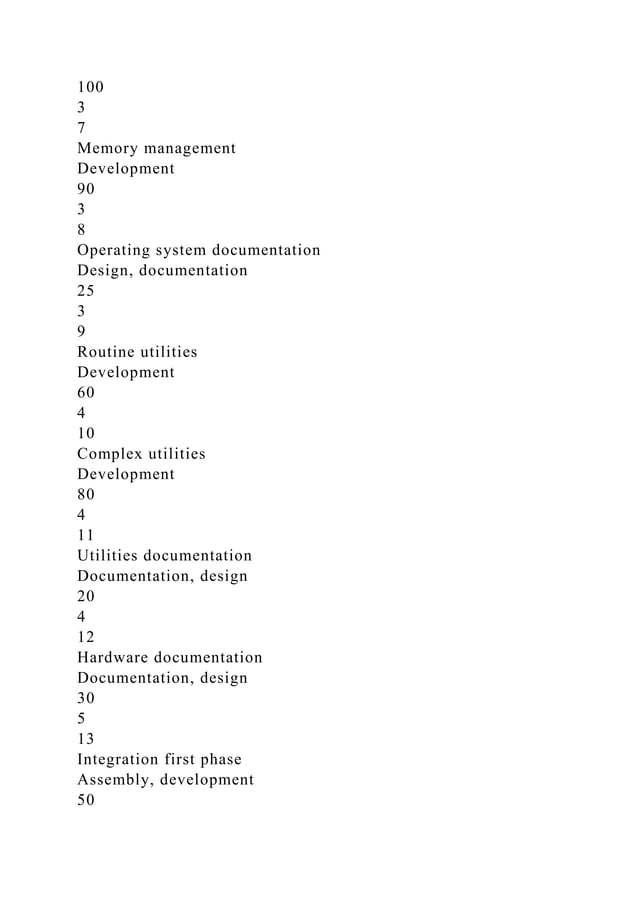 Project DescriptionThe new computer-controlled conveyor belt is .docx