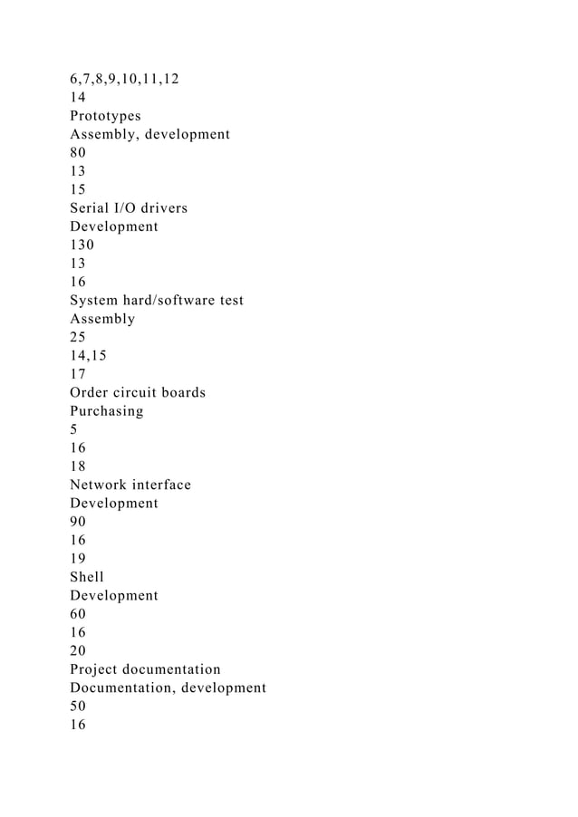 Project DescriptionThe new computer-controlled conveyor belt is .docx