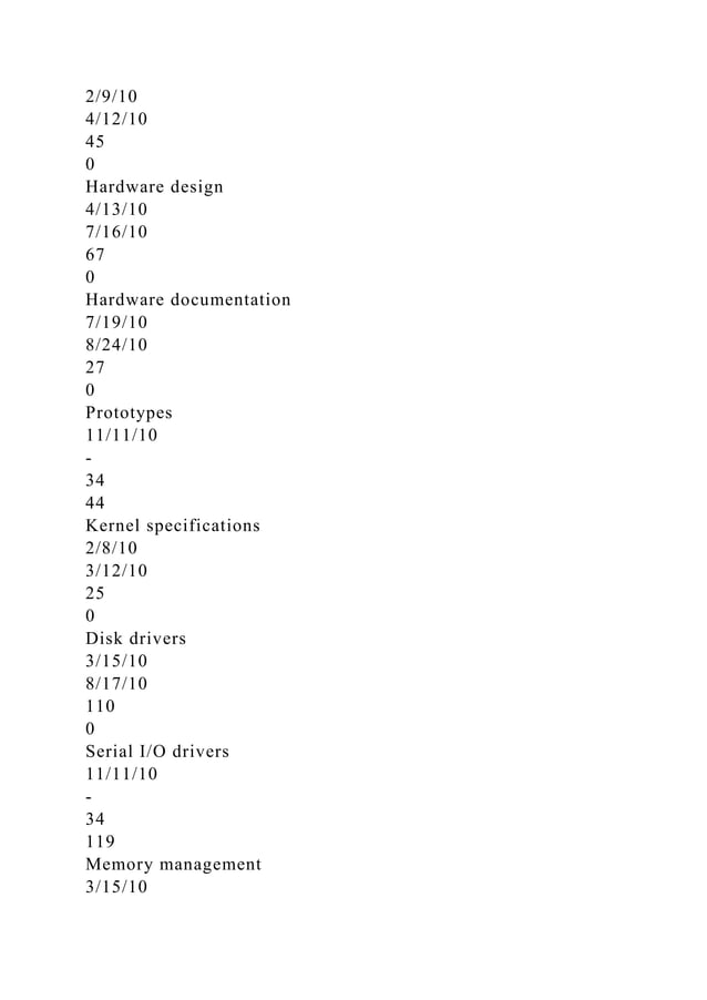 Project DescriptionThe new computer-controlled conveyor belt is .docx