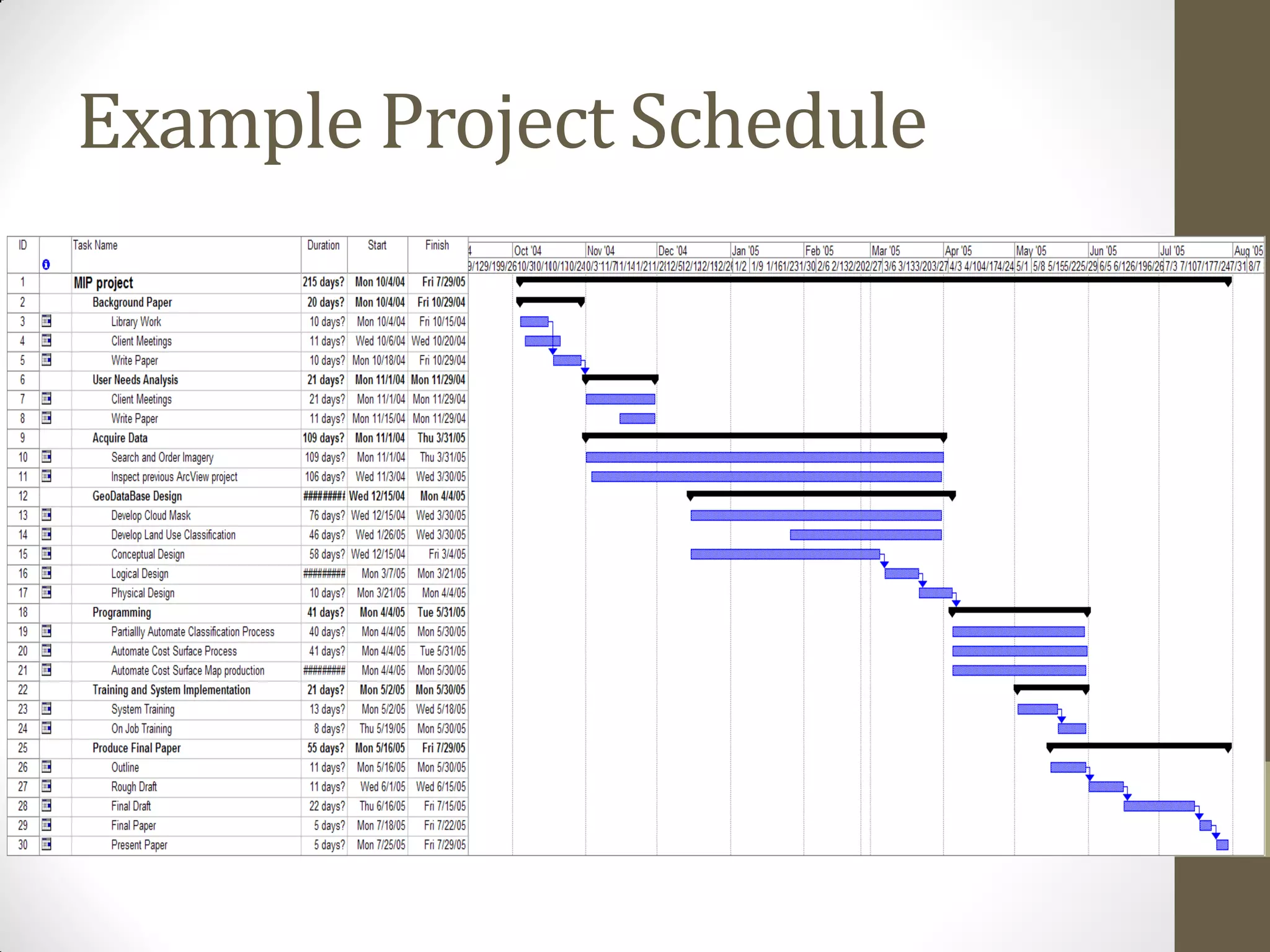 Project design and management | PDF