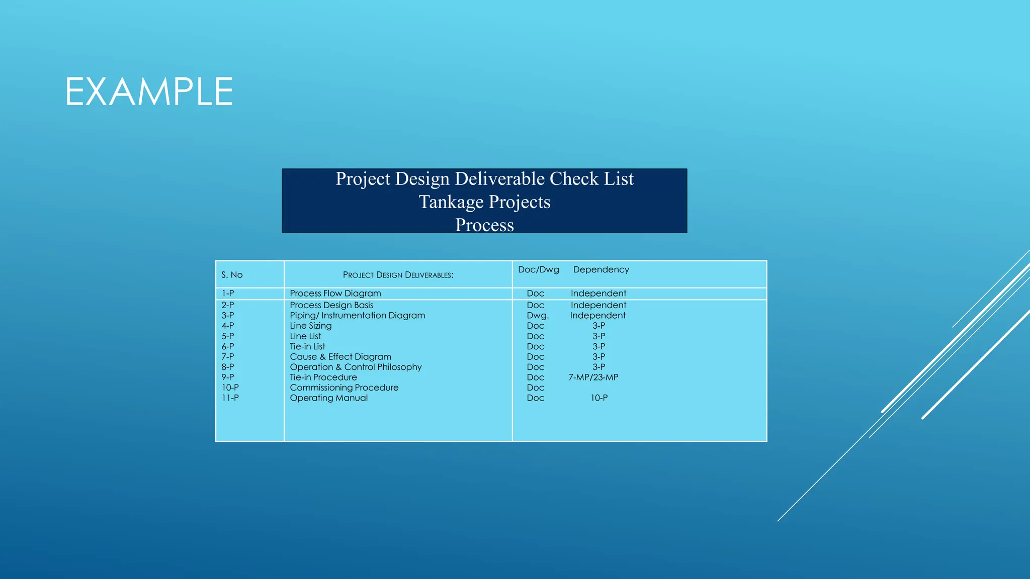 PROJECT DESIGN DELIVERABLES SEQUENCE (PDD).pdf