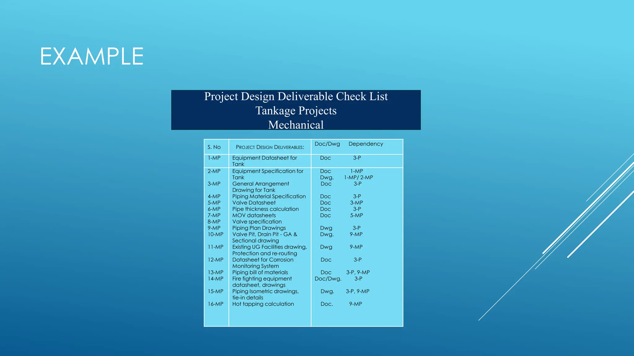 PROJECT DESIGN DELIVERABLES SEQUENCE (PDD).pdf