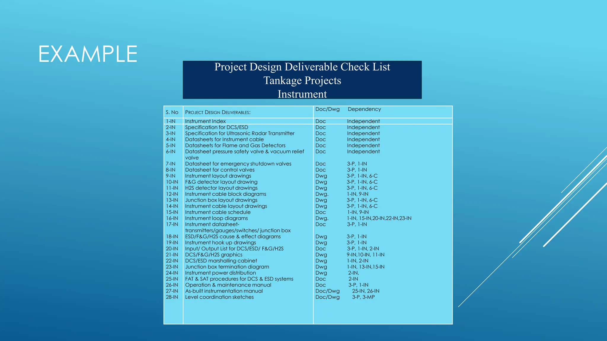 PROJECT DESIGN DELIVERABLES SEQUENCE (PDD).pdf