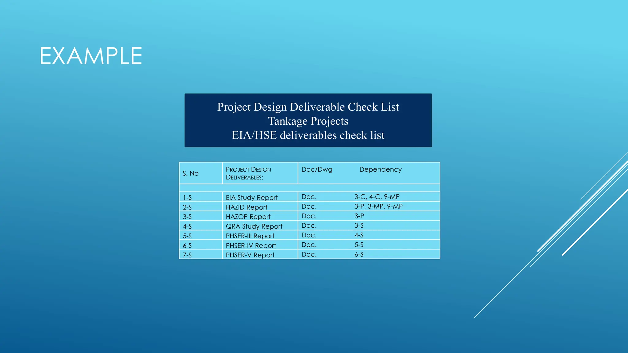 PROJECT DESIGN DELIVERABLES SEQUENCE (PDD).pdf