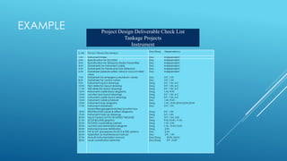 PROJECT DESIGN DELIVERABLES SEQUENCE (PDD).pdf
