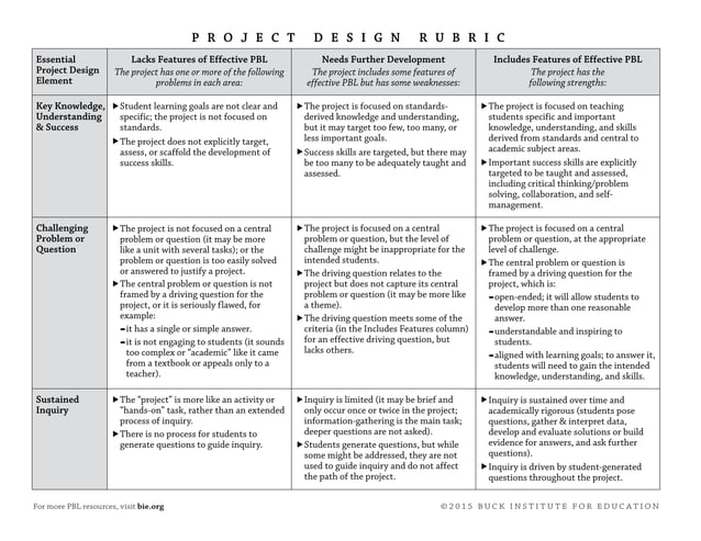 Project design rubric | PDF