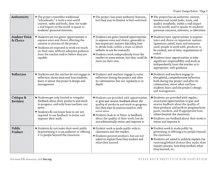 Project design rubric | PDF