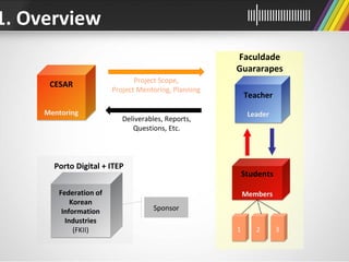 Project details | PPT | Computer Software and Applications | Computing