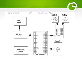 Solar grass cutter | PPTX
