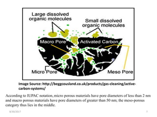 Preparation of Activated Bio-Carbon from Sawdust, Rice Husks and ...
