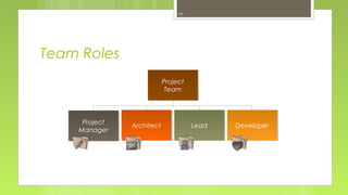 PICS - Development Process & Roles | PPT