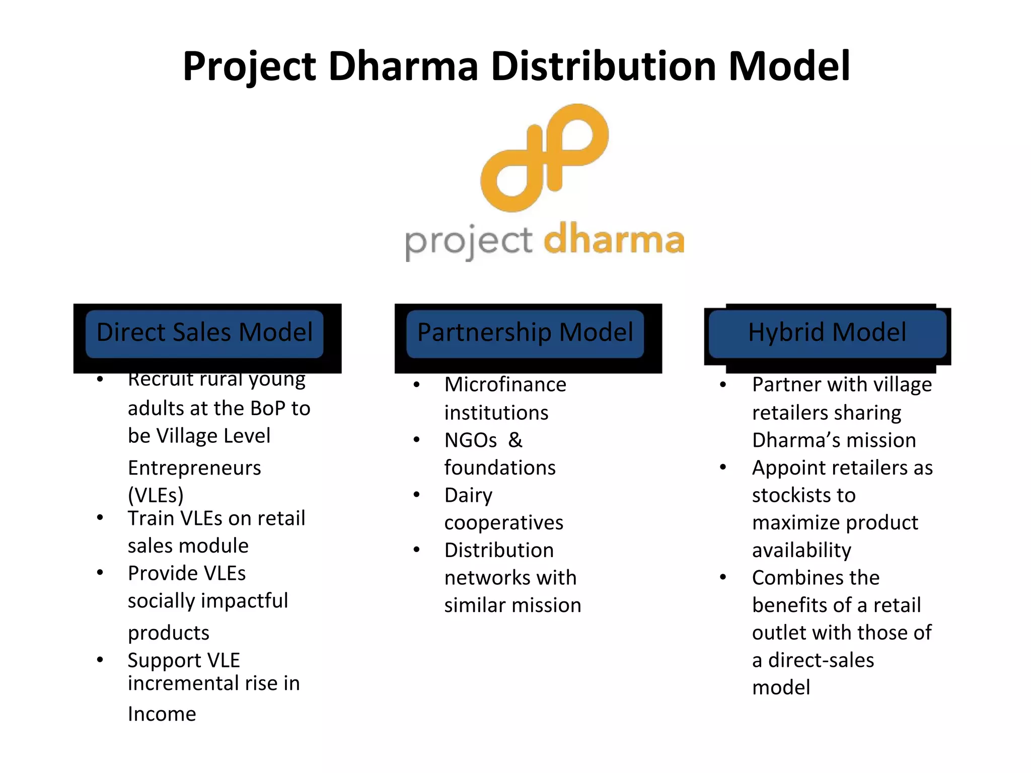 Project dharma overview new | PPT