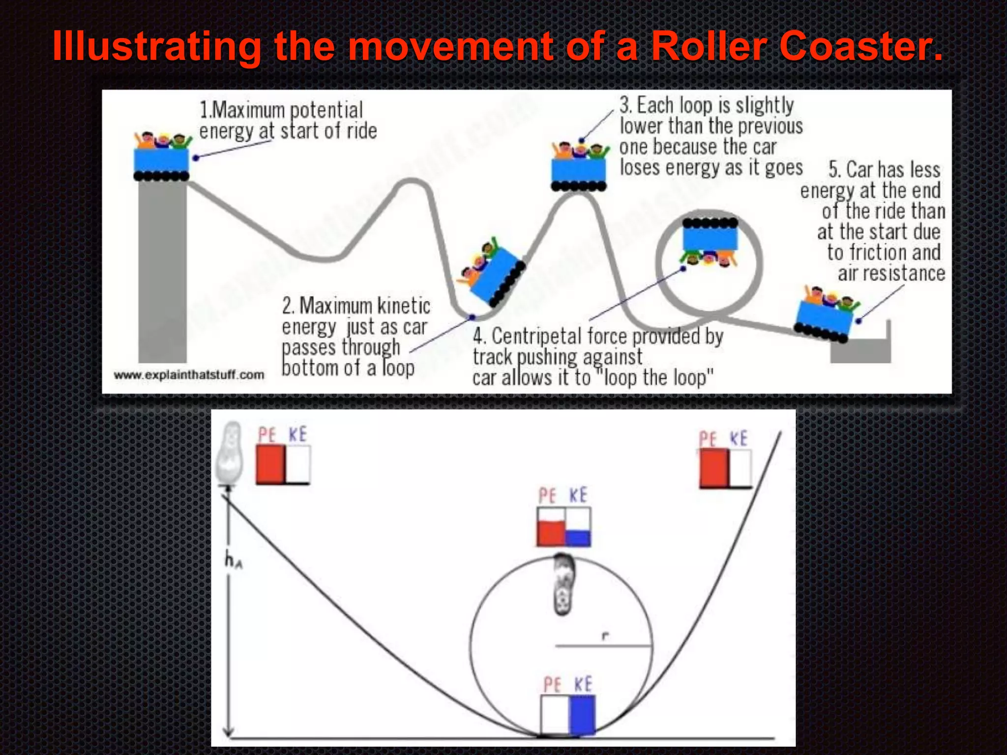 Final Project Differential Equations - Roller Coaster | PPTX