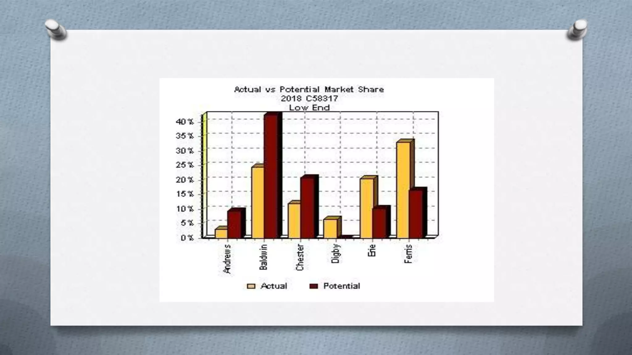 Capsim - Digby | PPTX