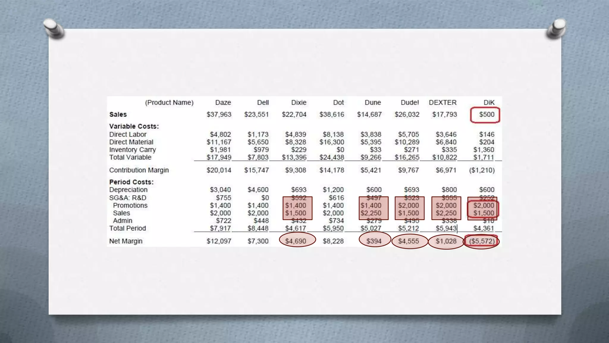 Capsim - Digby | PPTX
