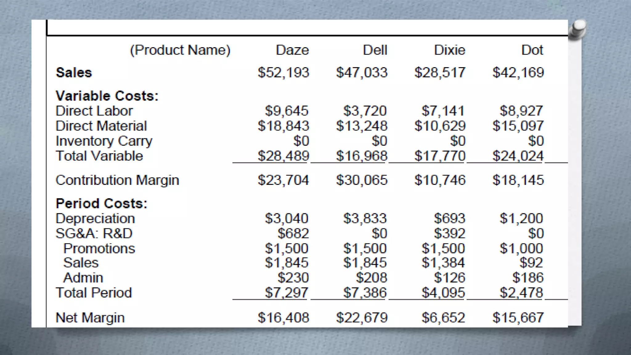Capsim - Digby | PPTX
