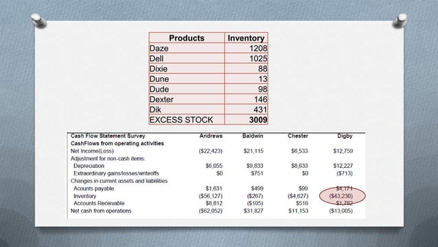 Capsim - Digby | PPTX