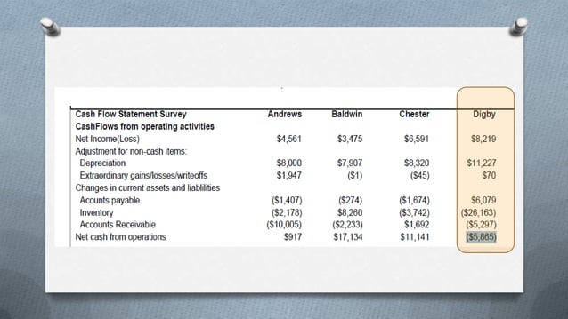Capsim - Digby | PPTX