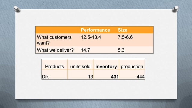 Capsim - Digby | PPTX