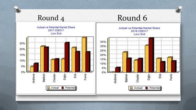 Capsim - Digby | PPTX