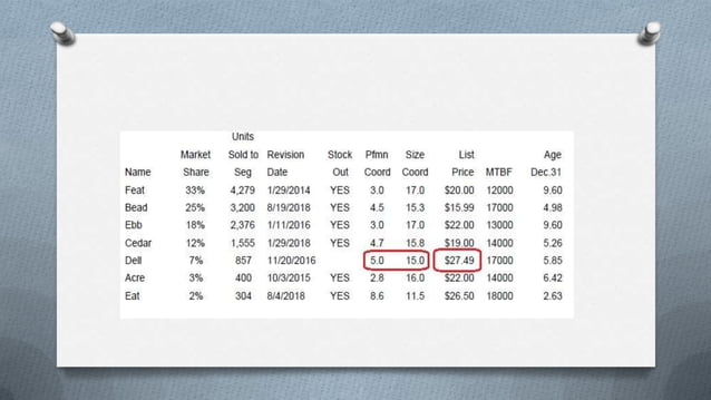 Capsim - Digby | PPTX