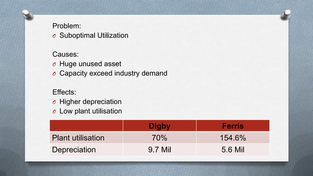 Capsim - Digby | PPTX