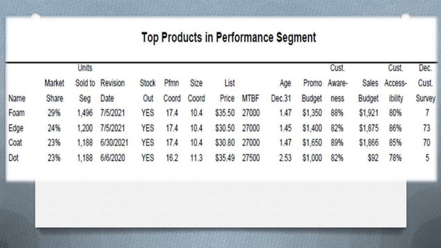 Capsim - Digby | PPTX