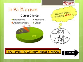 Project disha | PPSX