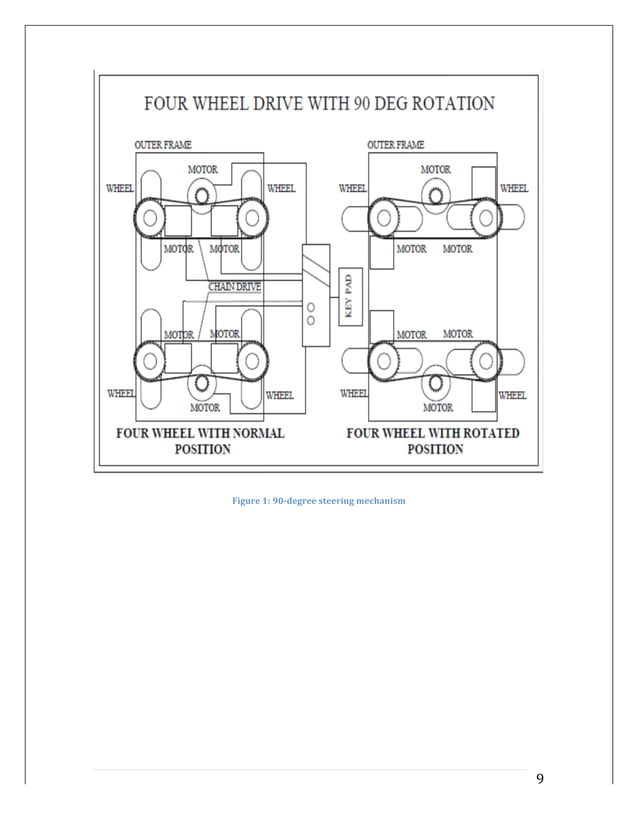 90 degree steering system | PDF