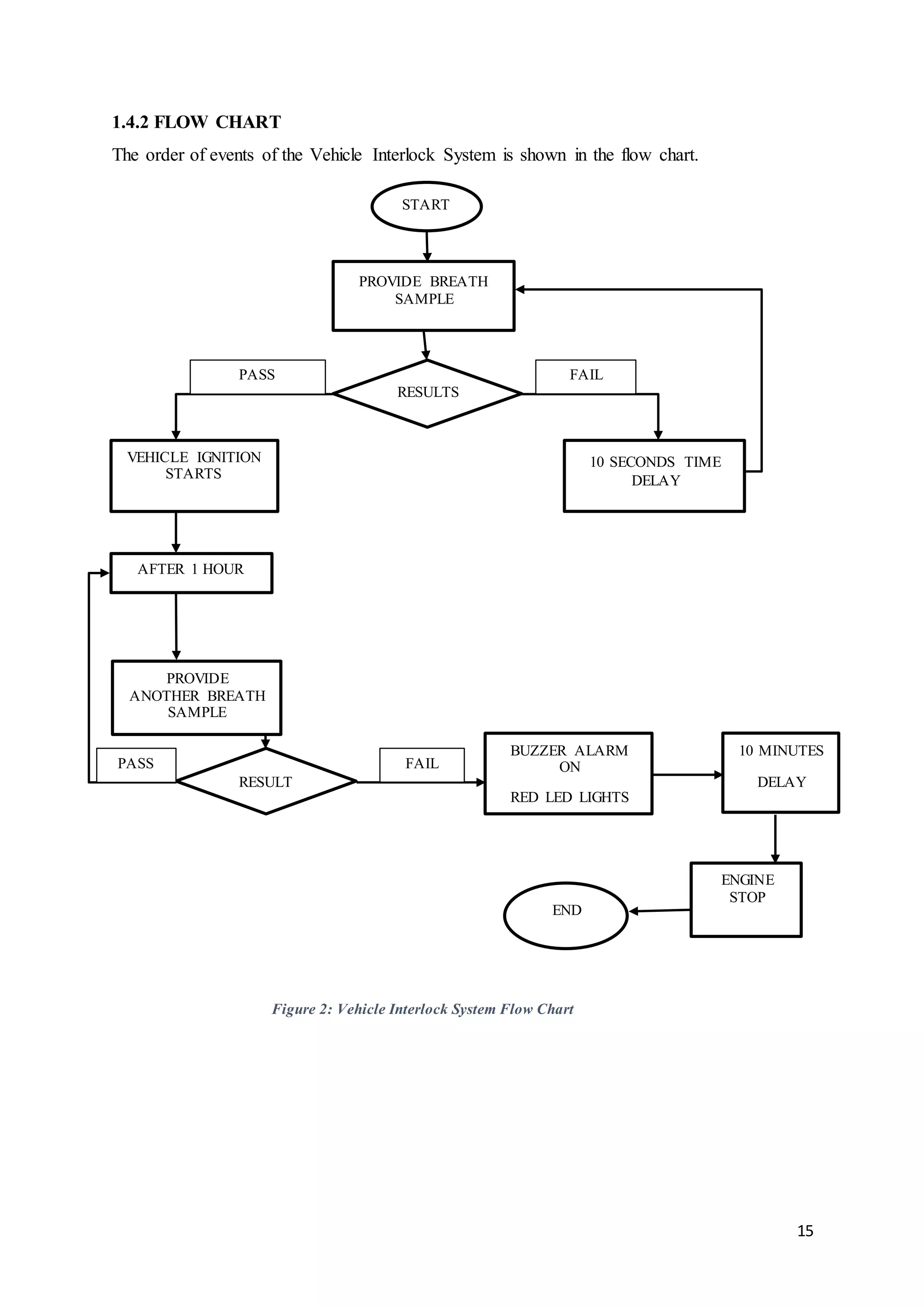 VEHICLE INTERLOCK SYSTEM .docx