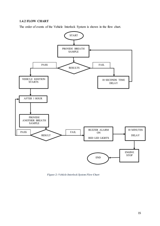 VEHICLE INTERLOCK SYSTEM .docx
