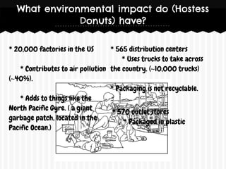 Project donuts presentation | PDF