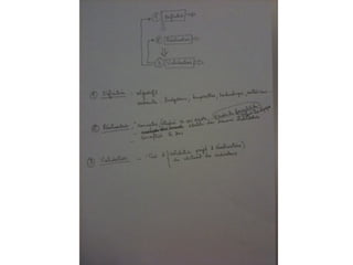 Project Drawing | PPT