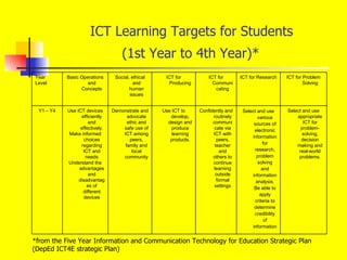 Project Ec Ict | PPT