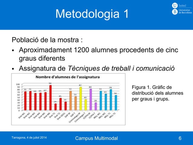 Projecte campus multimodal | PPTX