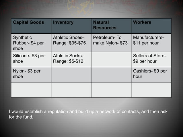 Dream Business Project -- Economics | PPT
