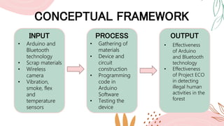 PROJECT ECO PROPOSAL.pptx