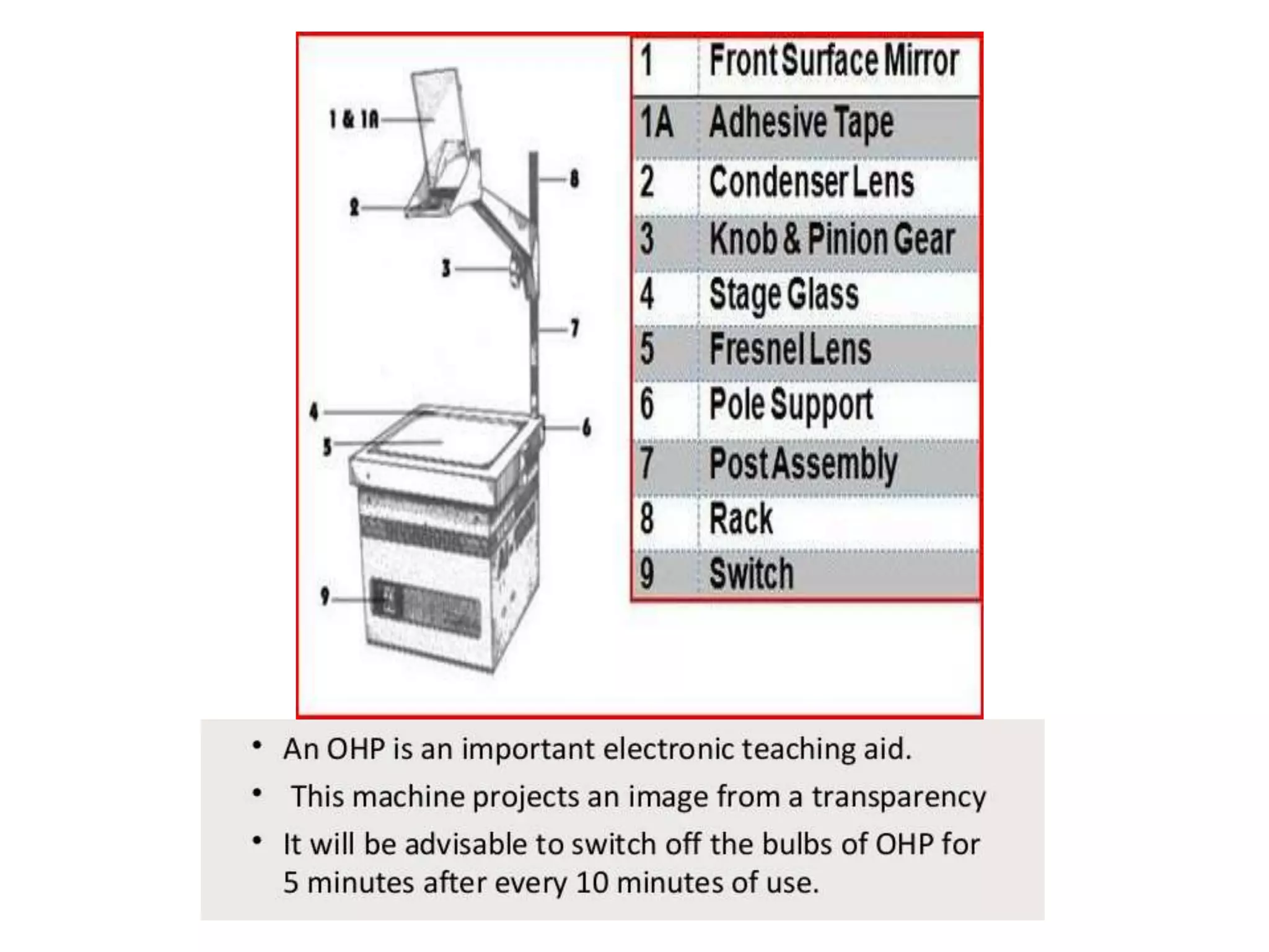 Projected Aids - AV Aids | PPTX