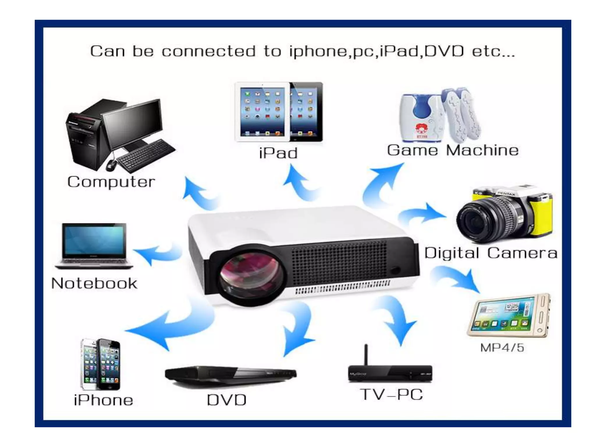 Projected Aids - AV Aids | PPTX