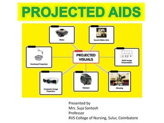 Projected Aids - AV Aids | PPTX