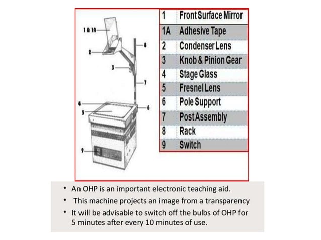 Projected Aids - AV Aids | PPTX | Cameras and Camcorders | Consumer ...