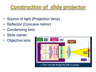 Slide Projector Diagram