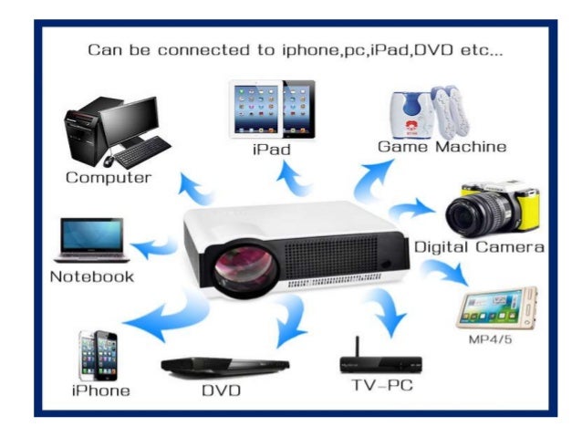 Projected Aids - AV Aids