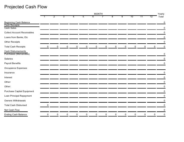 Projected Cash Flow1 97