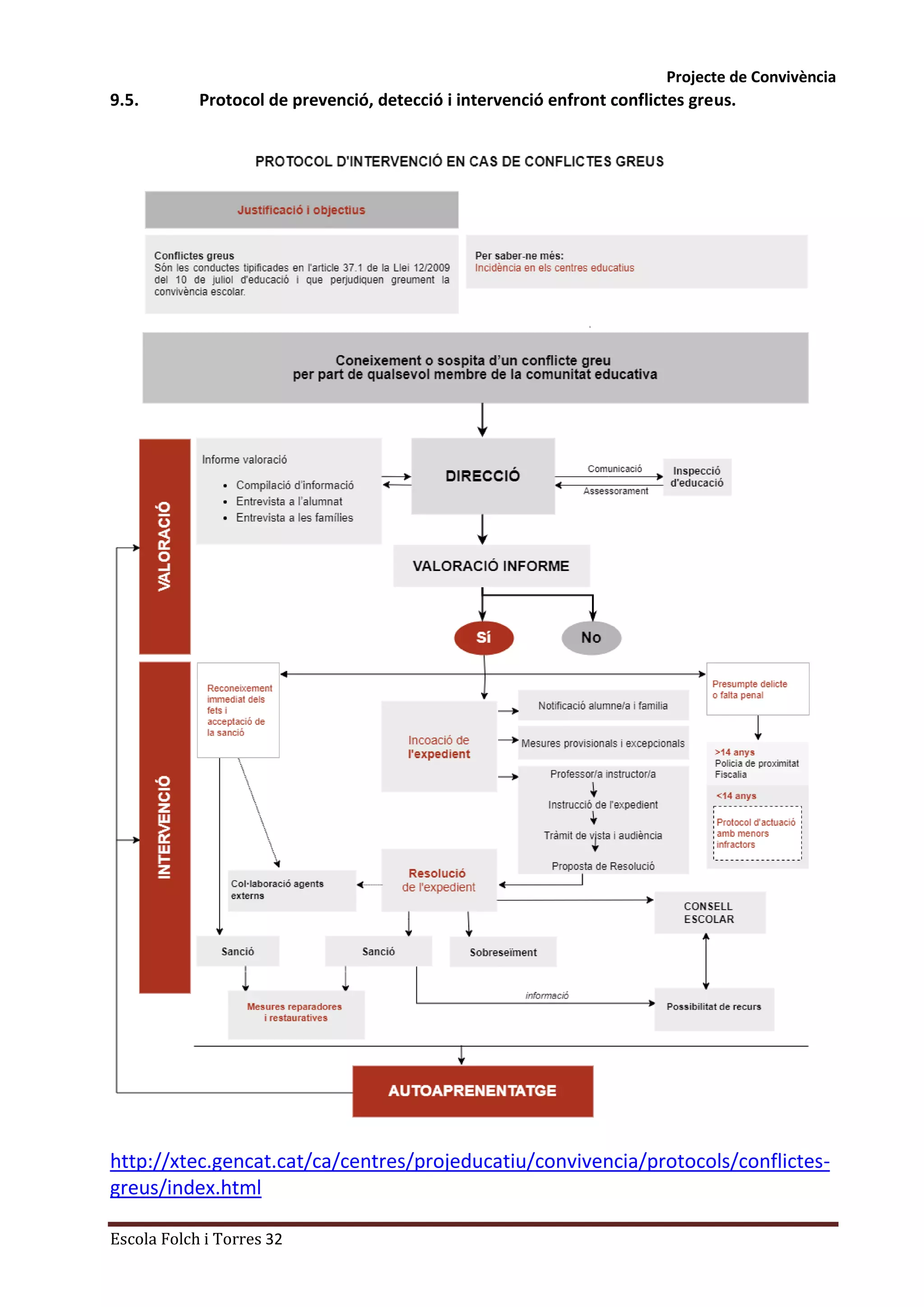 Projecte de convivència (juny 2021) | PDF