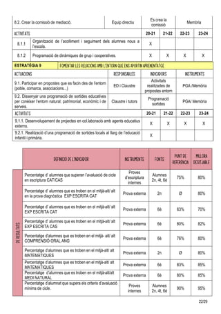 Projecte de direccio | PDF
