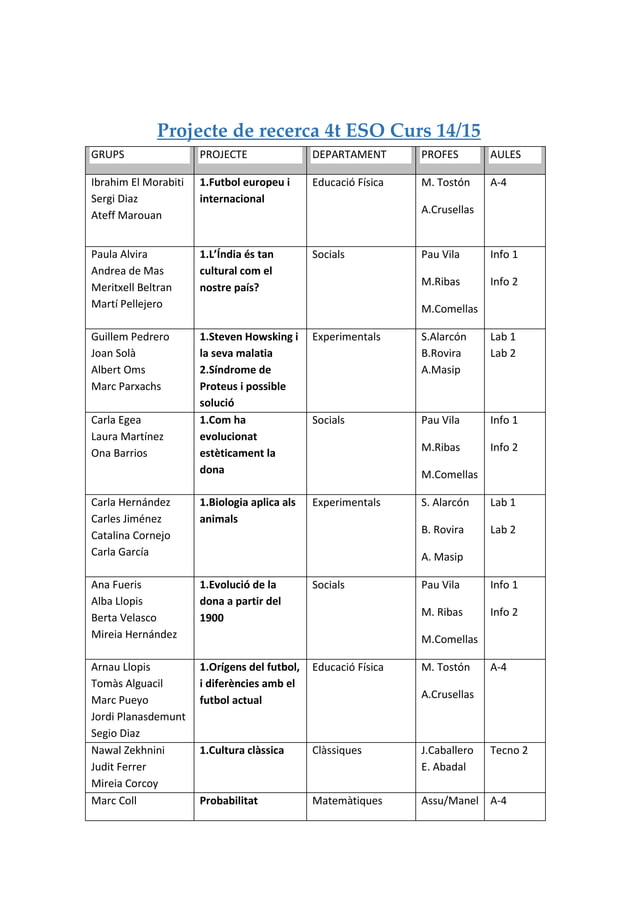 Projecte de recerca 4t eso curs 14 15 graella | PDF