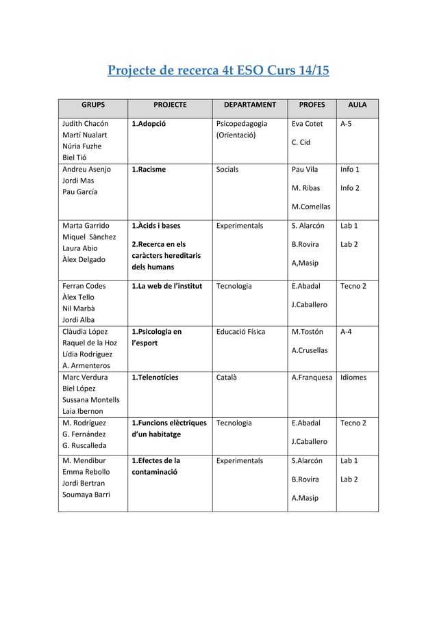 Projecte de recerca 4t eso curs 14 15 graella | PDF