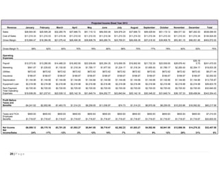Confections by Design Project Income Sheet | PPT